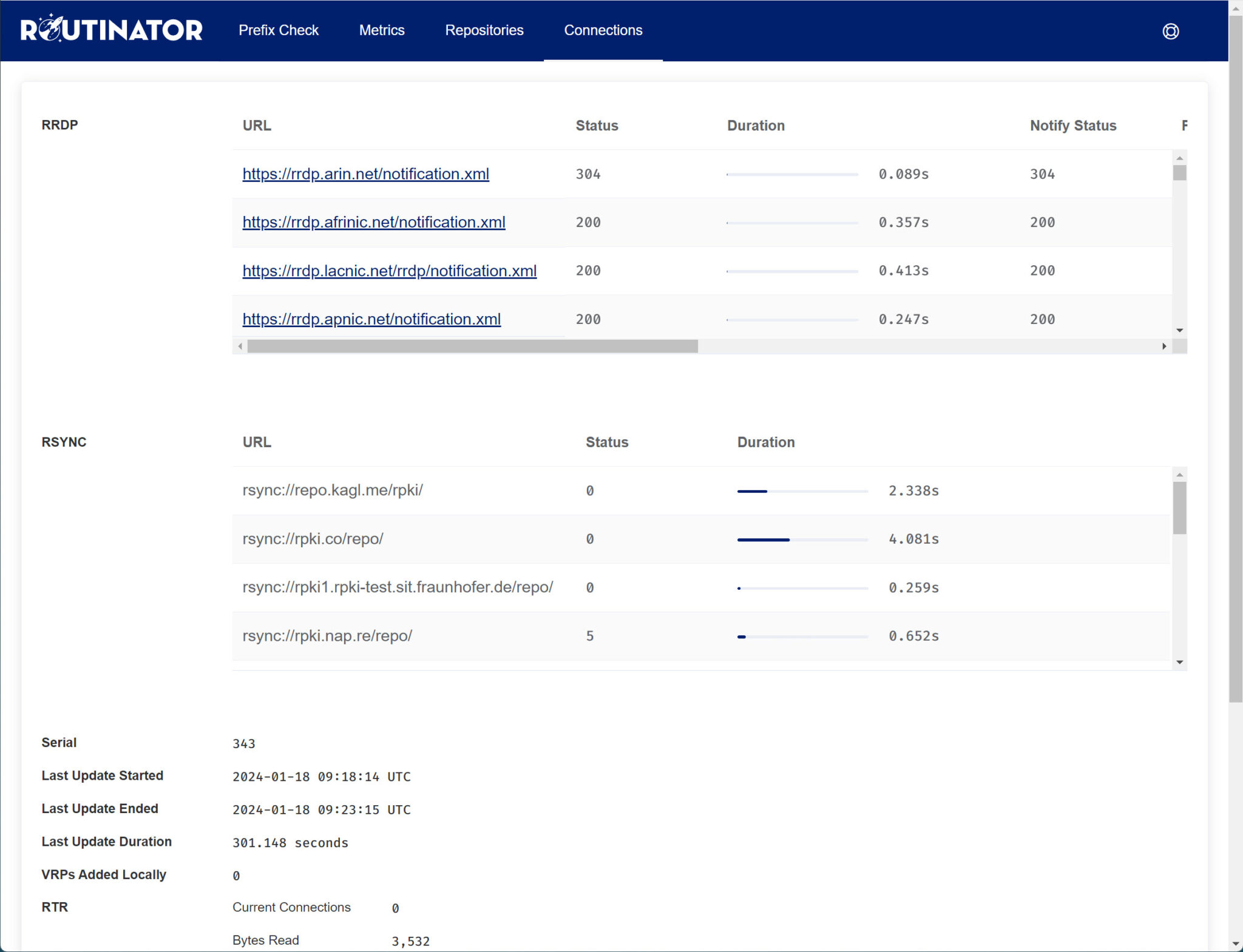 BGP Prefix Origin AS Validation with RPKI