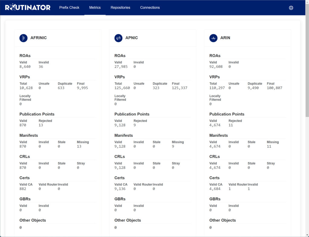 BGP Prefix Origin AS Validation with RPKI