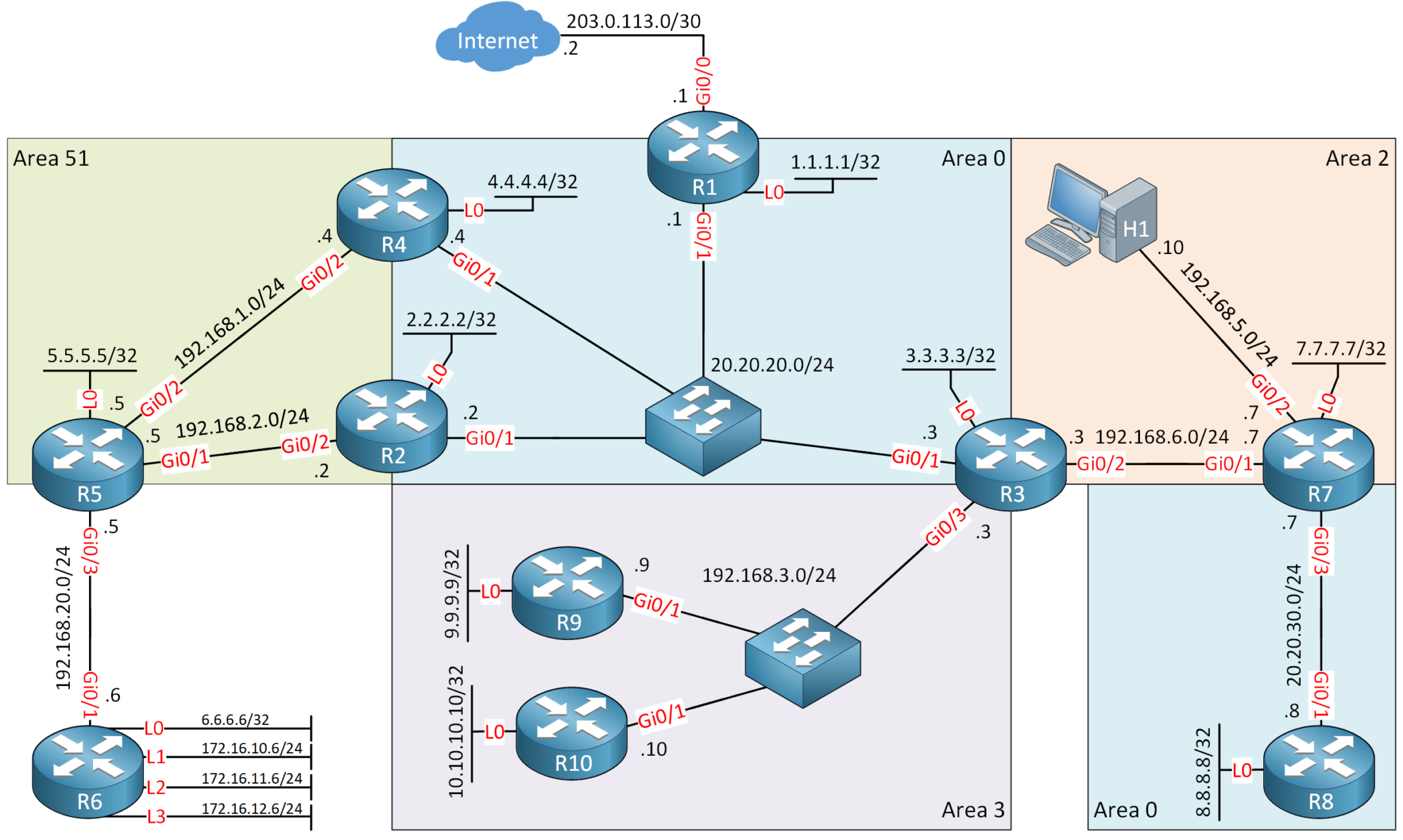 OSPF Professional Lab 1
