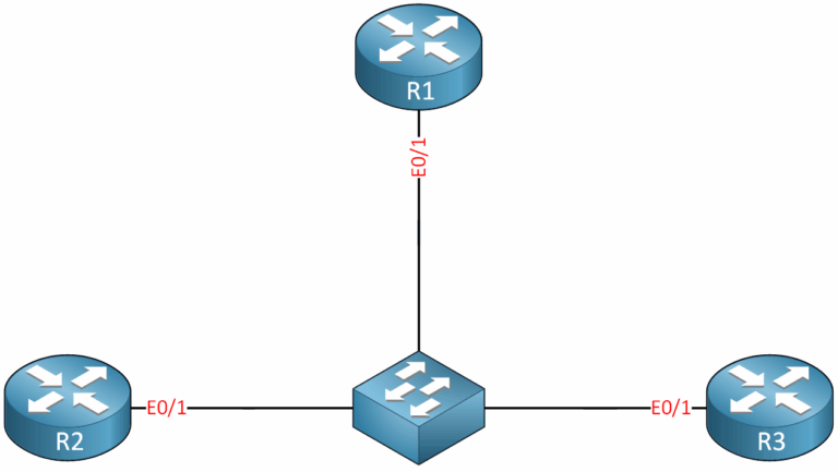 OSPF Network Types