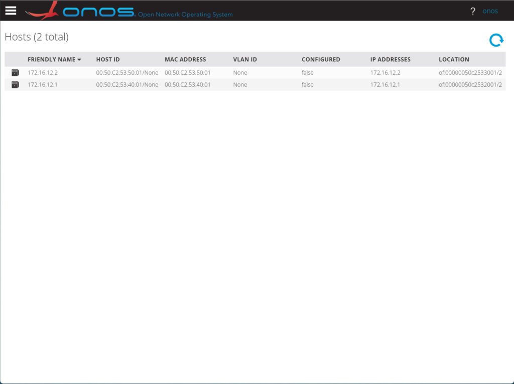 Introduction to Open Network Operating System (ONOS)