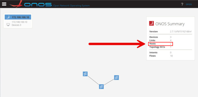 Introduction to Open Network Operating System (ONOS)